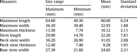 Measurements Of Projectile Points Download Scientific Diagram