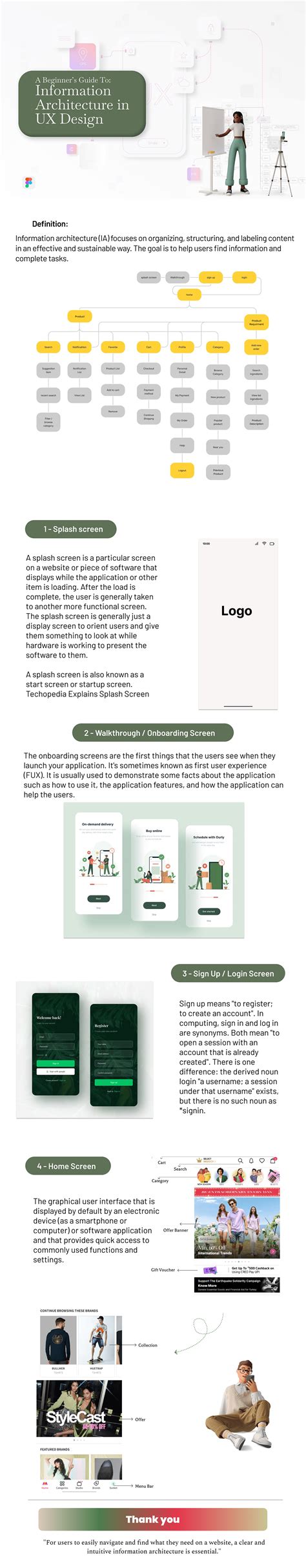 Information Architecture In Ux Design Presentation On Behance