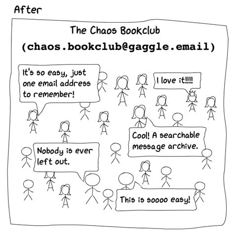 What Is Group Email Gaggle Mail