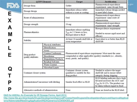 CCP And CQA Concept Pdf