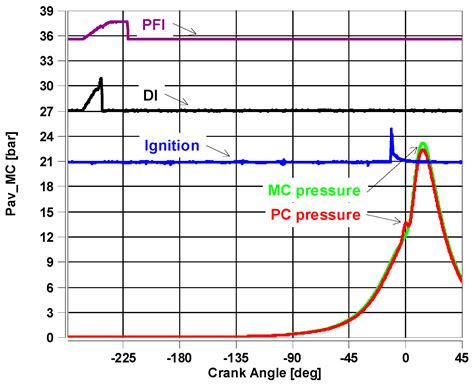 Lean Methane Mixtures In Turbulent Jet Ignition Combustion System