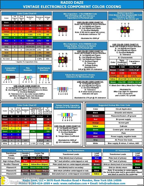 Home Wiring Color Conventions Wiring Diagram