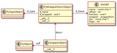79 Descriptors — The Very Slow Jython Project