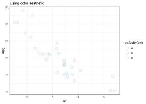 Chapter 13 Visualising Data With Ggplot2 R For Audit Analytics