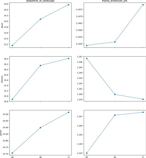 Managing Analysis Workflows In Geospatial Data Science With Gnu Make Mart Bosch