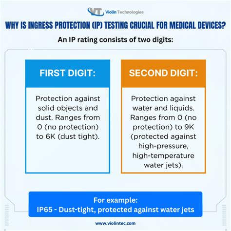 Why Ip Testing Is Critical For Medical Device Safety