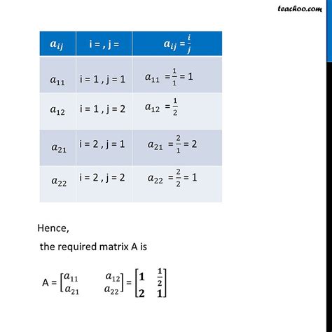 Ex 31 4 Ii Construct A 2 × 2 Matrix A Aij Whose Elements