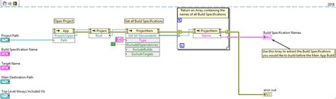 Using Labview To Programmatically Find The Names Of My Build Specifications Ni