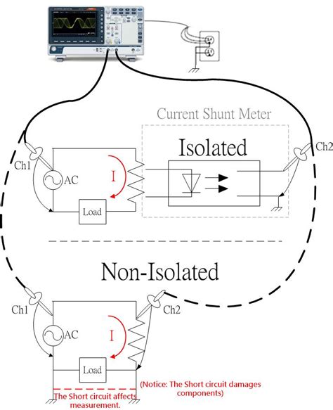 Gw Instek Pcs 1000i Precision Current Shunt Meter Other Instruments