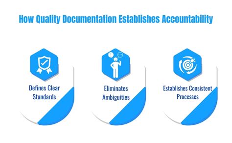 Why Quality Documentation Drives Supplier Management Success