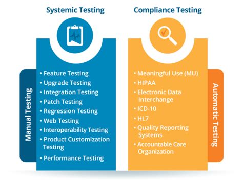Testing Validation And Quality Assurance In Bengaluru Id 7170003948