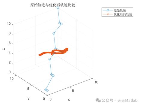 空地多无人平台协同路径规划技术研究附matlab代码 csdn博客