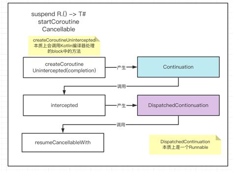 kotlin coroutine partii：how dispatcher works 哔哩哔哩