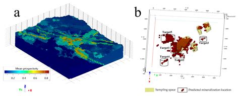 Minerals Free Full Text 3d Mineral Prospectivity Mapping From 3d