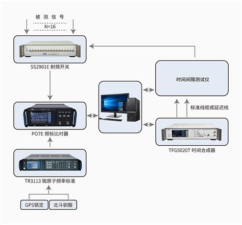 产品中心 产品中心 石家庄数英仪器有限公司