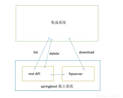搭建基于springboot的ftp服务器myftpserver Csdn博客