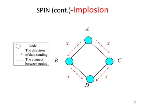Wireless Sensor Network Routing Protocols Pptx