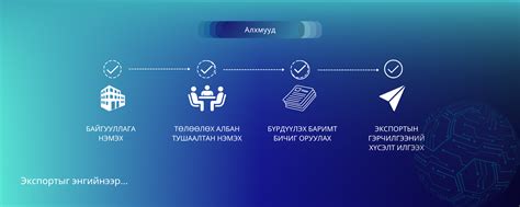 Нэг цонхны систем