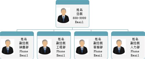 职能型组织结构图 Edraw