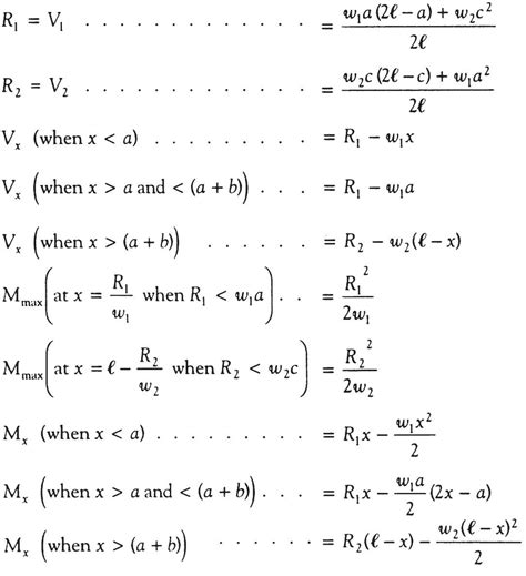 Simply Supported Udl Beam Formulas Bending Moment Equations Artofit