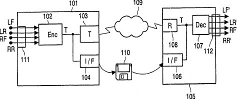 Encoding And Decoding Method And Apparatus For Multitrack Audio Signal