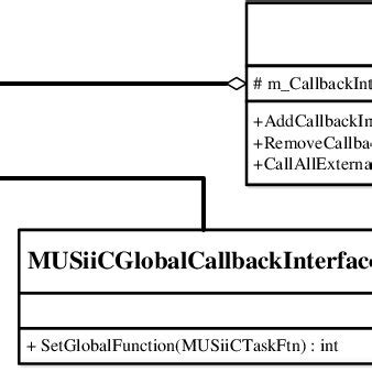 UML Class Diagram Of MUSiiCCallbackInterface And Download Scientific Diagram