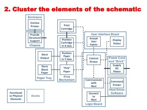 Product Architecture