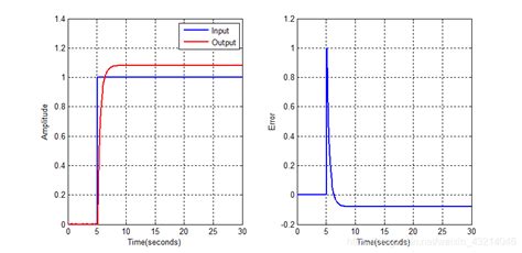 遗传算法优化模糊控制规则模糊时间遗传算法 Csdn博客
