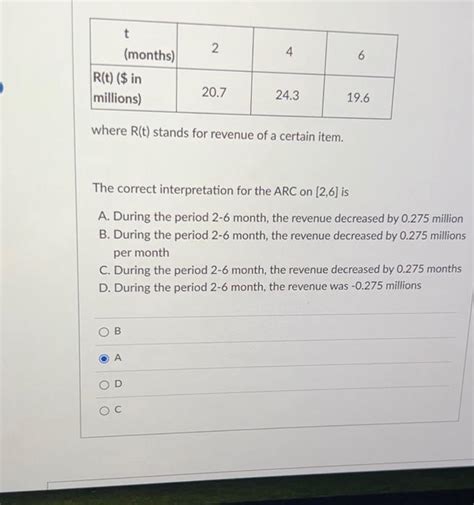 Solved Estimate The Iroc At X 2 For The Following Function