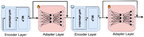Figure 1 From A Parameter Efficient Learning Approach To Arabic Dialect