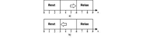 The Temporal Sequence Of The Two Types Of Trial Download Scientific Diagram