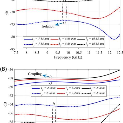 Prototype Of X‐band Waveguide To Substrate Integrated Waveguide Siw Download Scientific