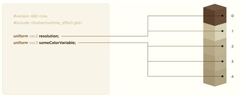 Flutter 小技巧之不一样的思路实现炫酷 3d 翻页折叠动画 · Gitbook