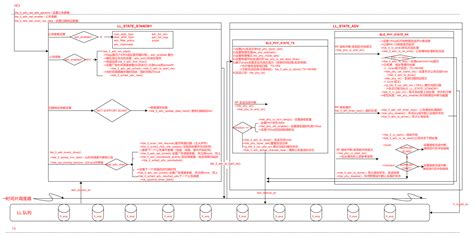 初探ble控制层（nimble） Nimble 蓝牙 Csdn博客