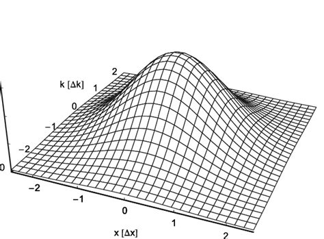 4 The Wigner Distribution Function Wdf Characterizes The State Of A Download Scientific