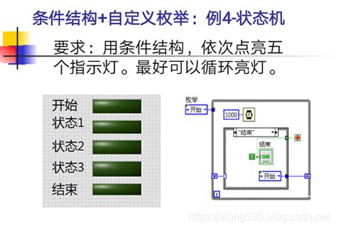 labview状态机小灯按顺序点亮条件结构 自定义枚举 labview三个小灯逐次点亮 csdn博客