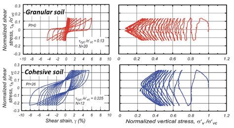 Peer Research Project Highlight Next Generation Liquefaction Susceptibility Database And