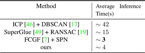 Unseen Object 6d Pose Estimation A Benchmark And Baselines