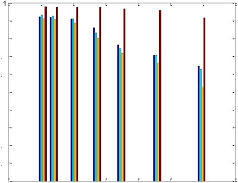 a psnr for medical compressed watermarked frames versus cr b