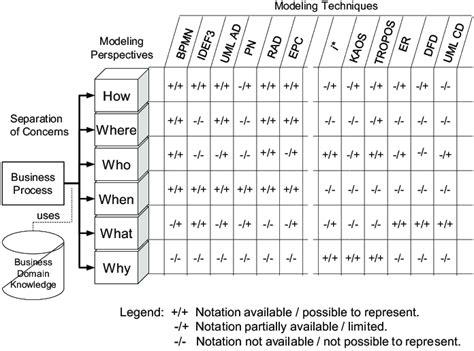 Bpm Integration Framework Download Scientific Diagram