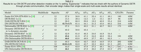 「目标检测简述」dn Detr 知乎