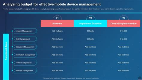 Managing Mobile Devices For Optimizing Analyzing Budget For Effective