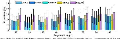 Figure 4 From Low Latency Gesture Recognition From Spatial Filtering Of Single Element