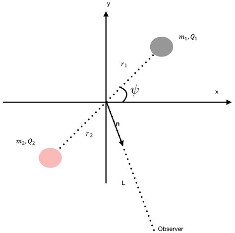 Gravitational Waves And Electromagnetic Radiation From Charged Black Hole Binaries