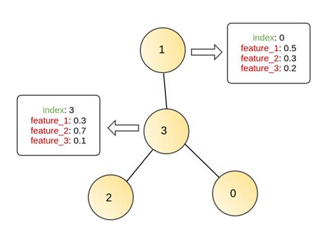 Graph Neural Networks Are All You Need Mattermost