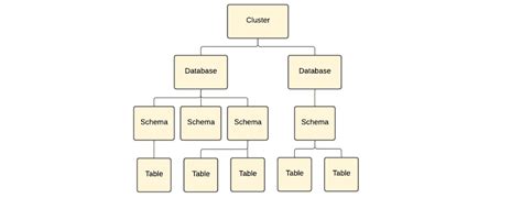 Building A Multi Tenant App With Django