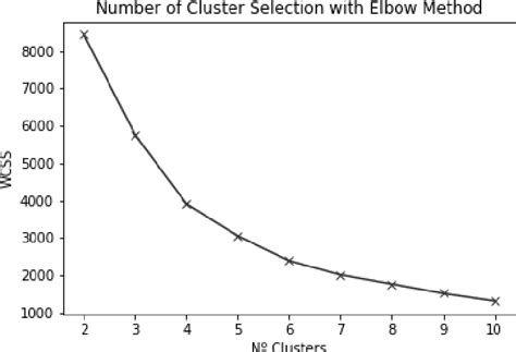 Figure 2 From A Process For Topic Modelling Via Word Embeddings Semantic Scholar