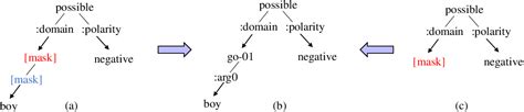 table 1 from graph pre training for amr parsing and generation