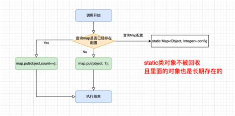 【文章笔记】性能优化技巧参考 知乎