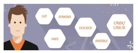 How Can You Become A DevOps Engineer